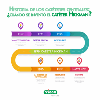 El catéter Hickman: ¿qué es y para qué sirve? - Campus Vygon Chile