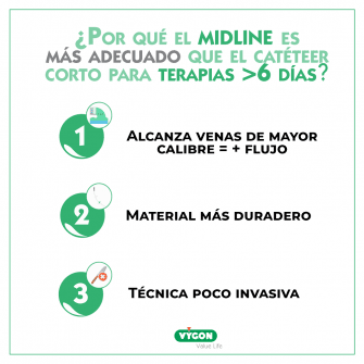 El catéter de línea media o Midline ¿Qué es? - Campus Vygon España
