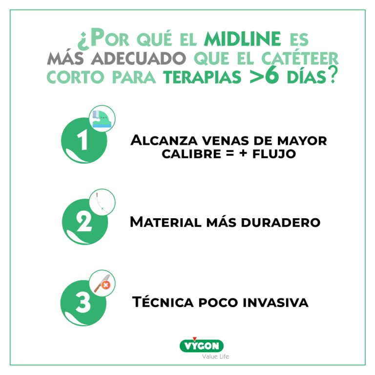 El catéter de línea media o Midline ¿Qué es? - Campus Vygon España