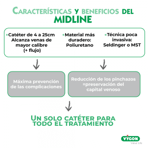 El catéter de línea media o Midline ¿Qué es? - Campus Vygon España