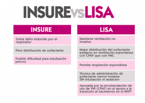 Combatir el SDR en neonatos: ¿Método INSURE o LISA?