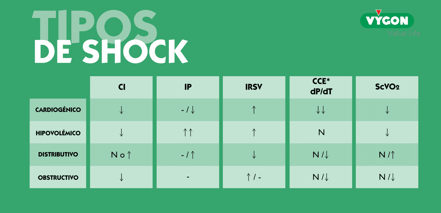 Oxigenación tisular, ¿Cómo medirla? - Campus Vygon España