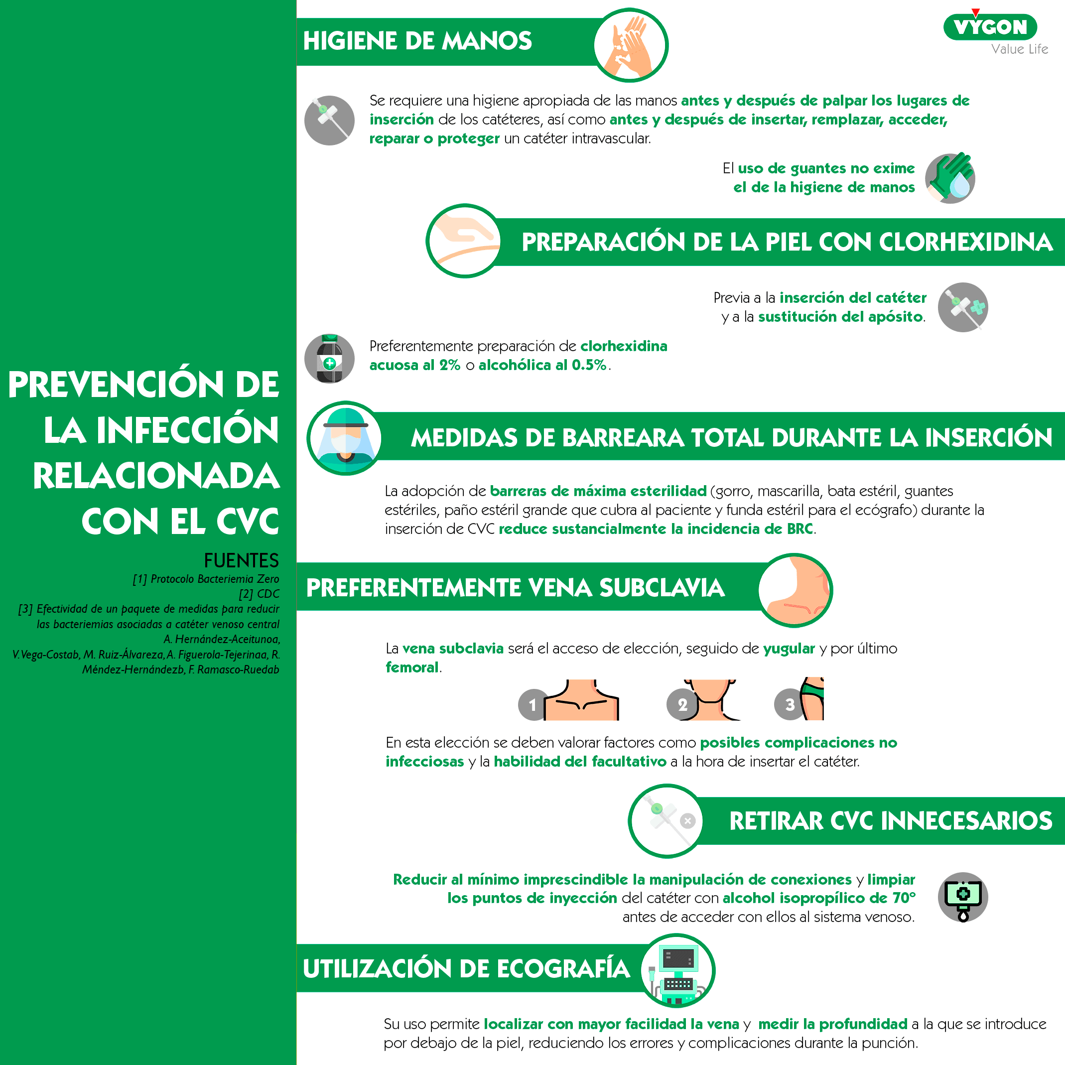 ¿Cómo evitar la bacteriemia asociada al CVC? - Campus Vygon España