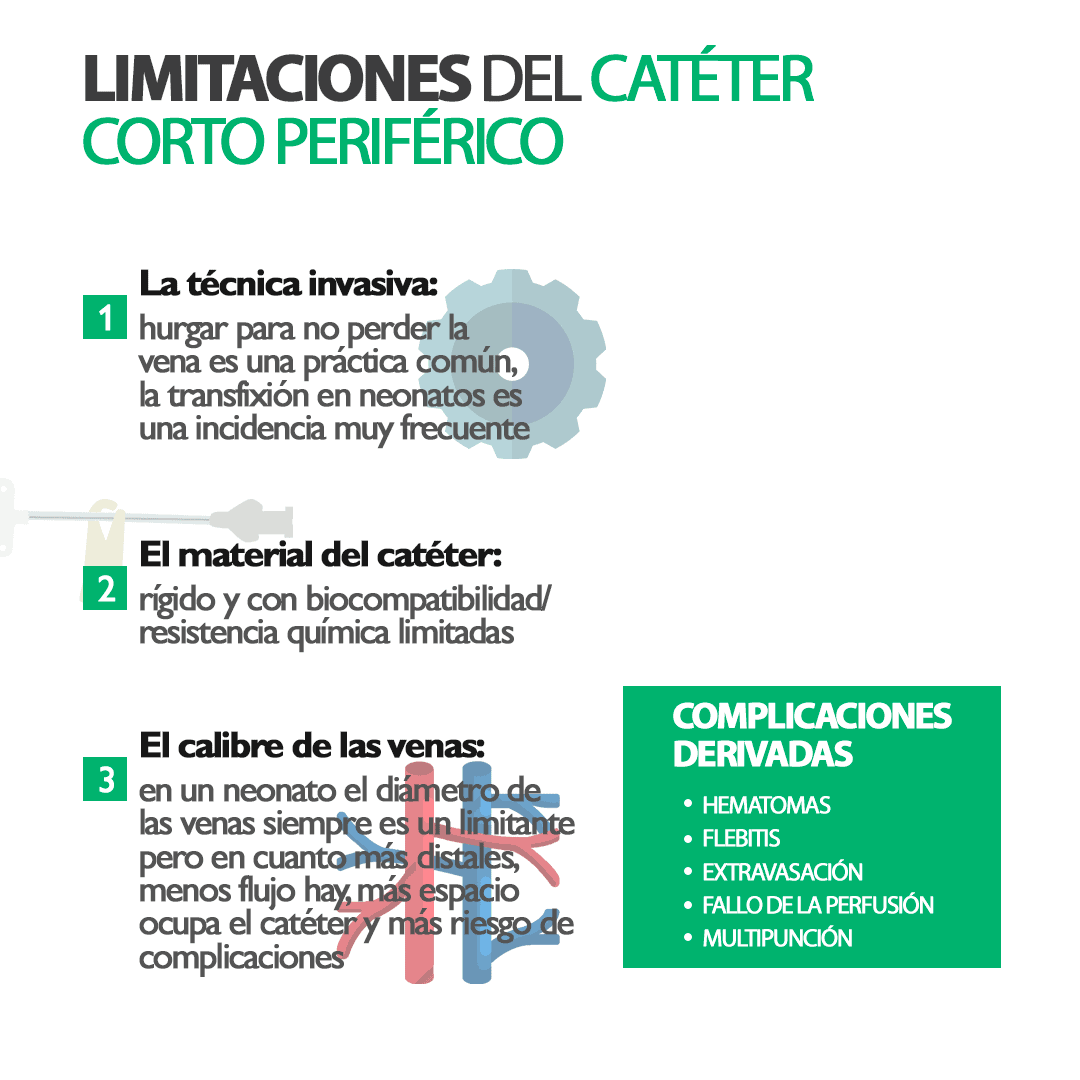 Catéter Corto Periférico o Líneas Medias en Neonatología ¿qué elegir?
