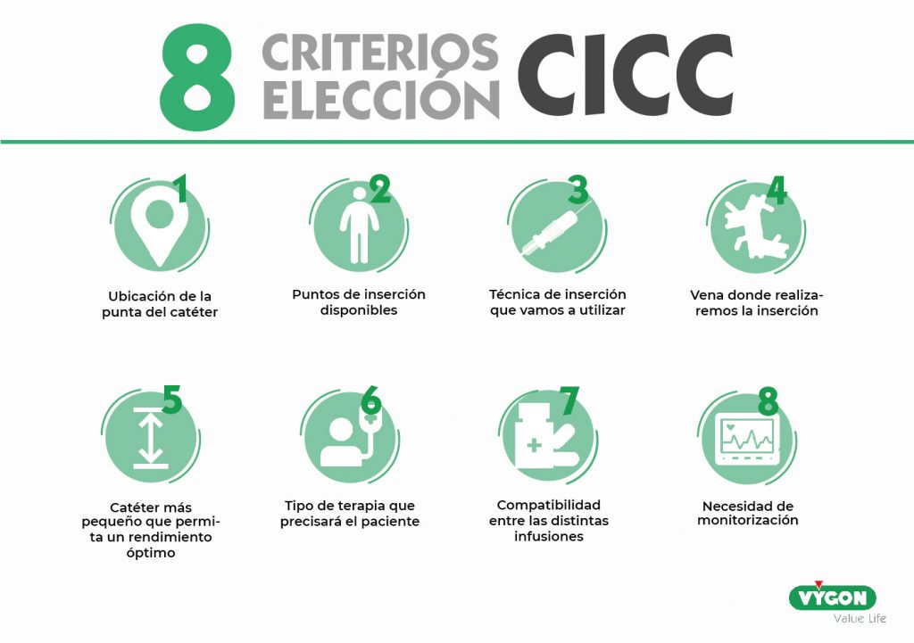 Catéteres multilumen: ¿Qué luz utilizar? - Campus Vygon España