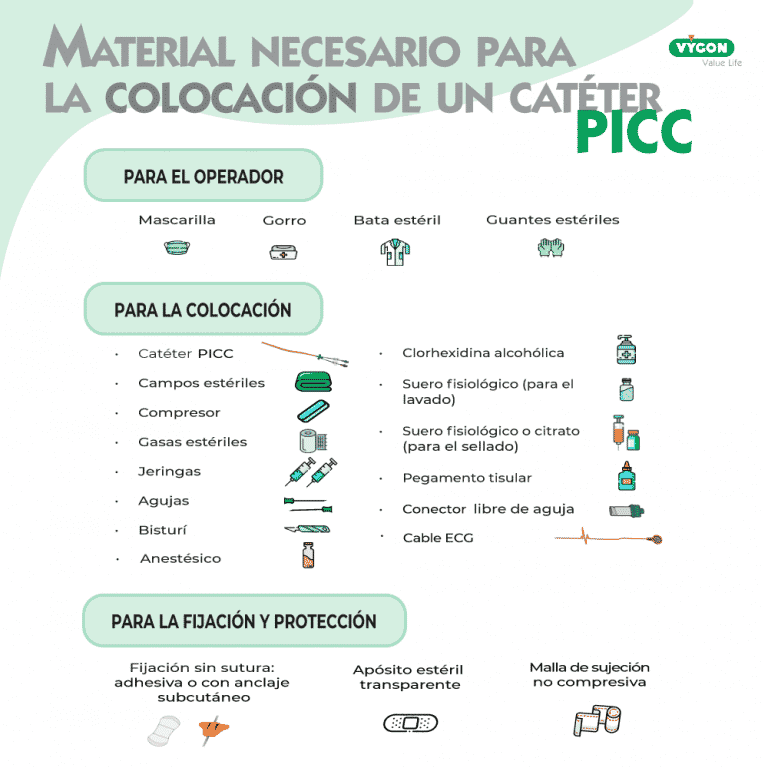 ¿Cómo usar el catéter PICC?: Protocolo de colocación y mantenimiento - Campus Vygon España
