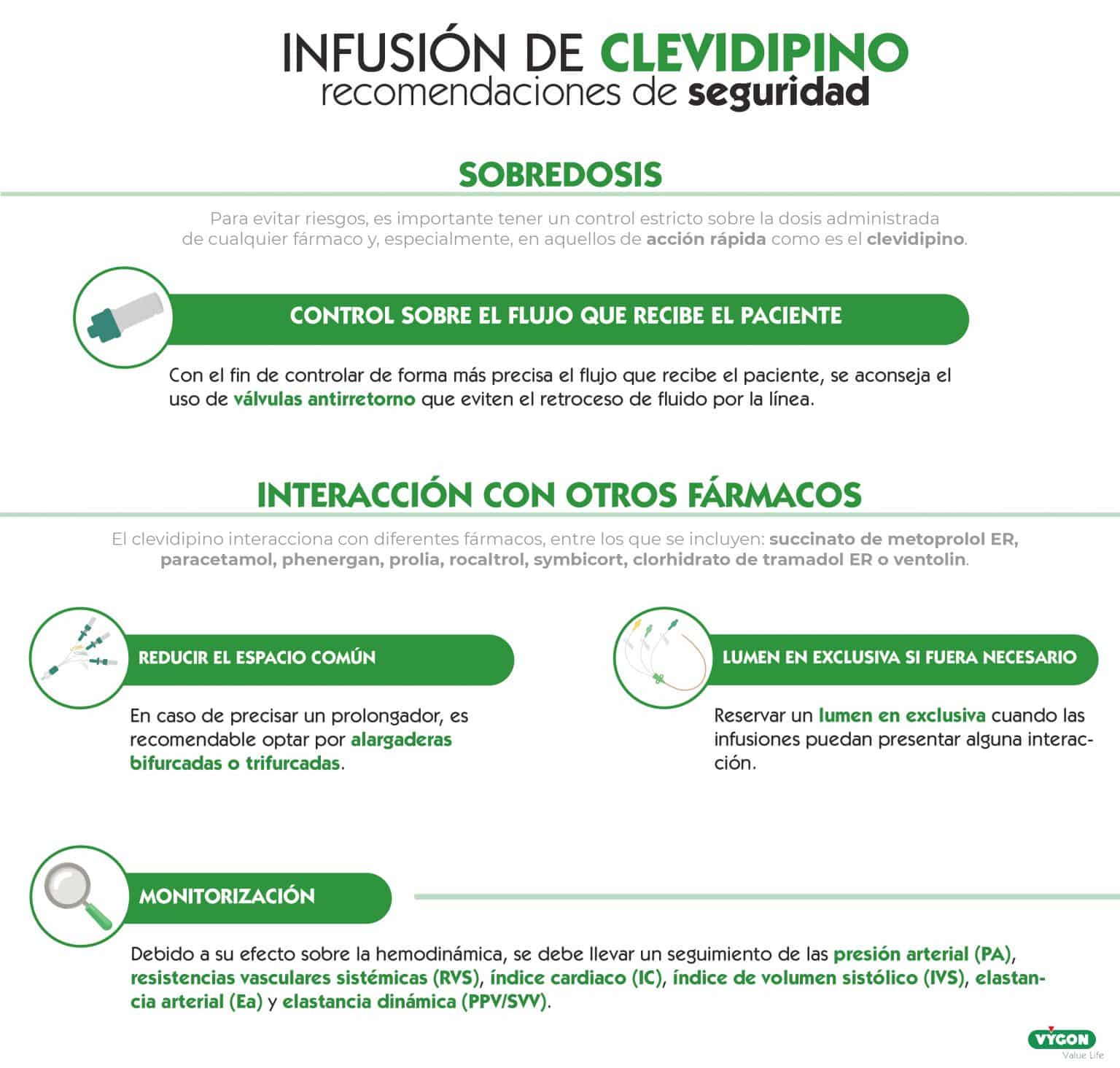 Claves para la infusión de clevidipino - Campus Vygon España