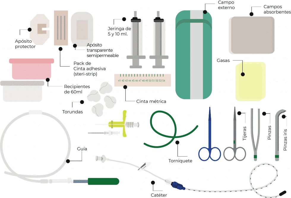 ¿Cómo insertar un PICC en neonatos?: introducción, cuidados y retirada