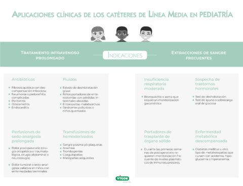 el Catéter de línea media en pediatría