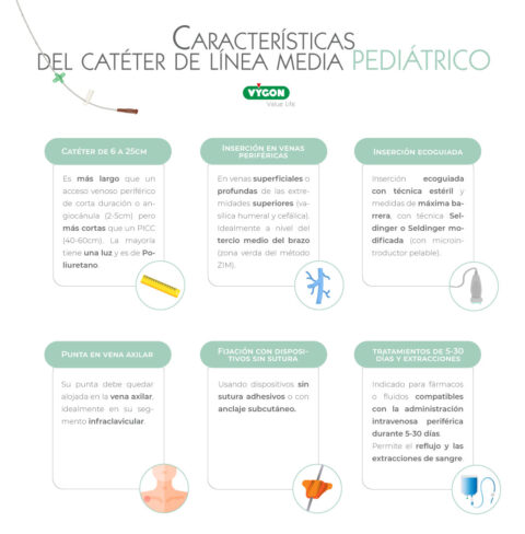 el Catéter de línea media en pediatría