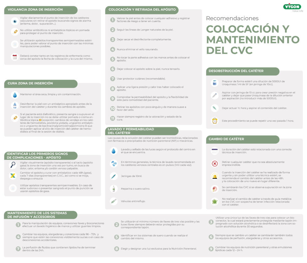 6 Claves para un correcto cuidado y mantenimiento del CVC