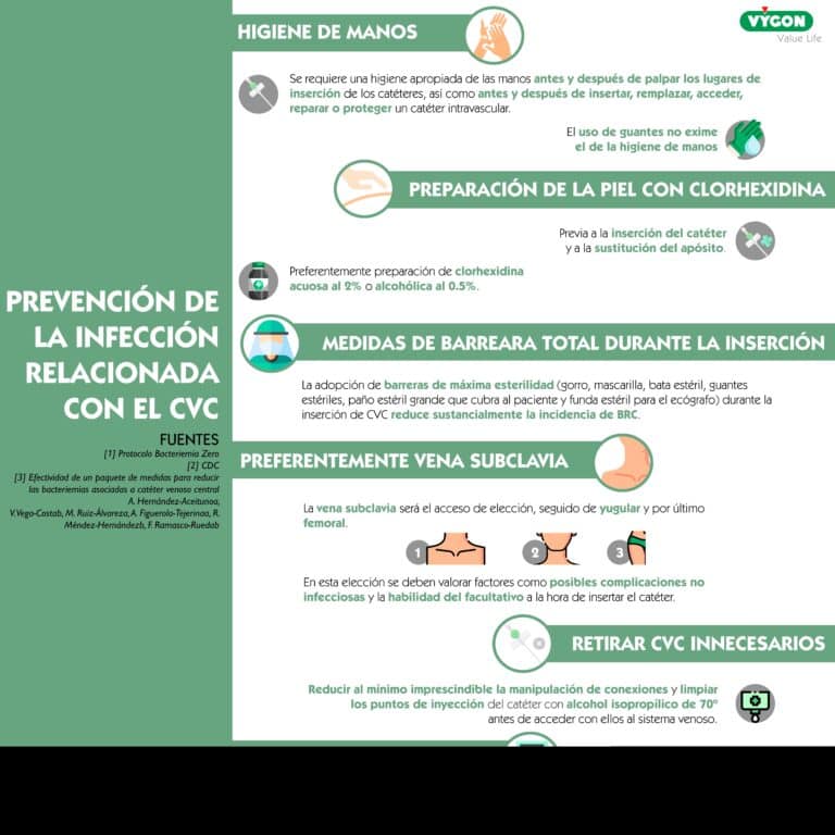6 Claves para un correcto cuidado y mantenimiento del CVC