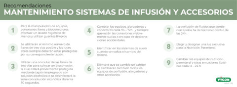 6 Claves para un correcto cuidado y mantenimiento del CVC