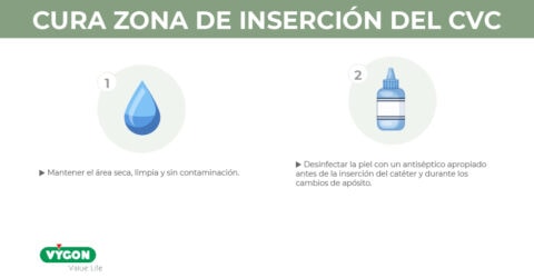 6 Claves para un correcto cuidado y mantenimiento del CVC