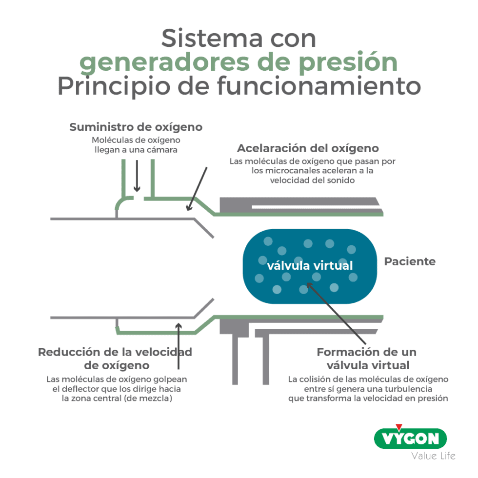 Ventilación no invasiva : ¿Qué es un dispositivo CPAP?