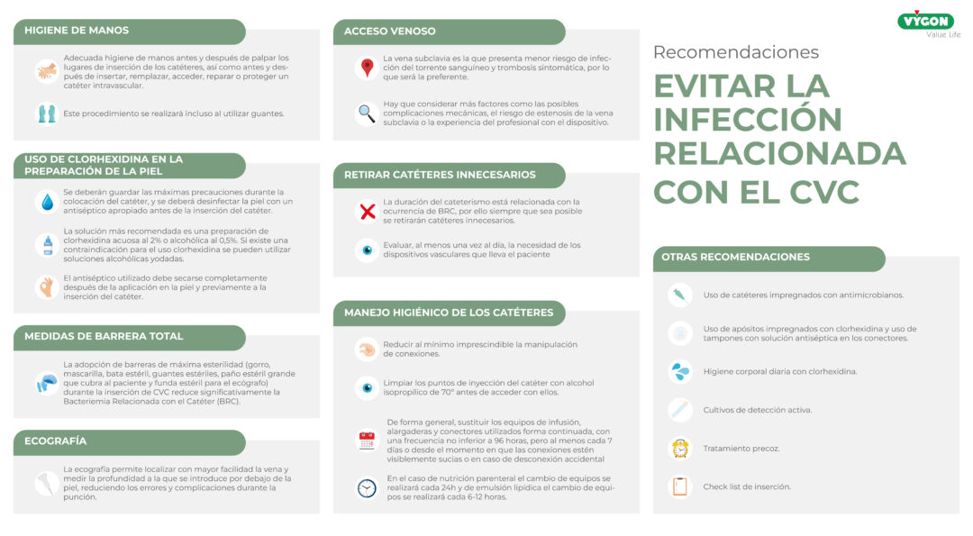 Recomendaciones para evitar la infección relacionada con el CVC - Campus Vygon España