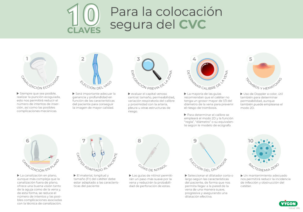 10 claves para la colocación segura del CVC en la vena yugular interna ...