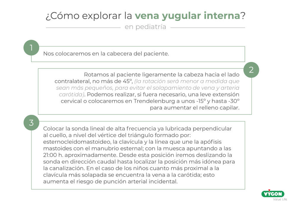 10 claves para la colocación segura del CVC en la vena yugular interna ...