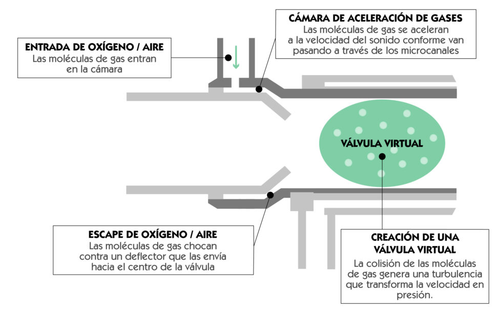 ¿Existe el CPAP ideal?
