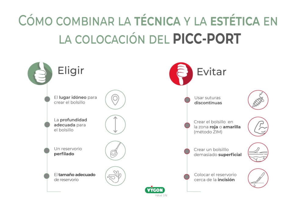 Técnica y la estética en la colocación de PICC-ports