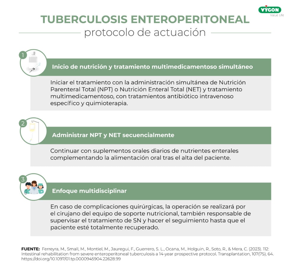 3 Claves para mejorar el pronóstico de pacientes con tuberculosis