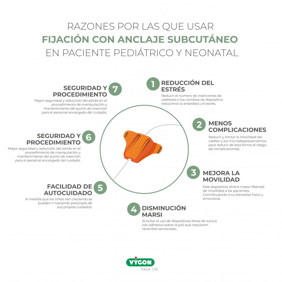 Recomendaciones de la fijación del anclaje subcutáneo en el paciente ...