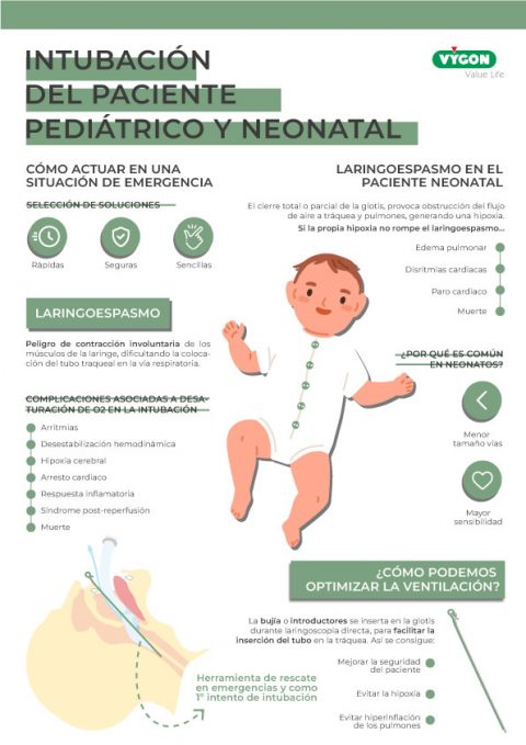 Intubación del paciente neonatal - Campus Vygon España