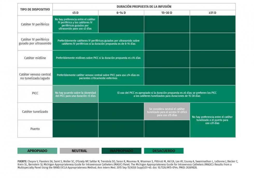 Cómo es la clasificación del Midline