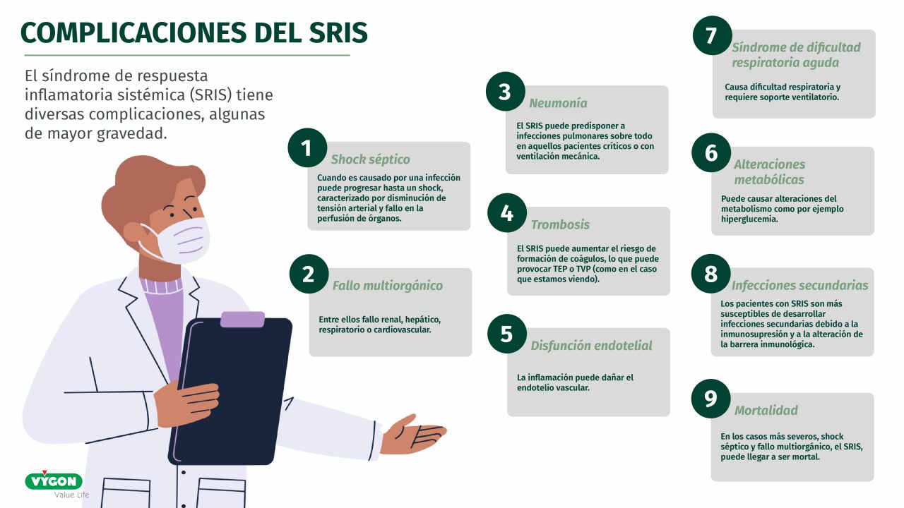 Complicaciones del síndrome de respuesta inflamatoria sistémica (SRIS) - Campus Vygon España