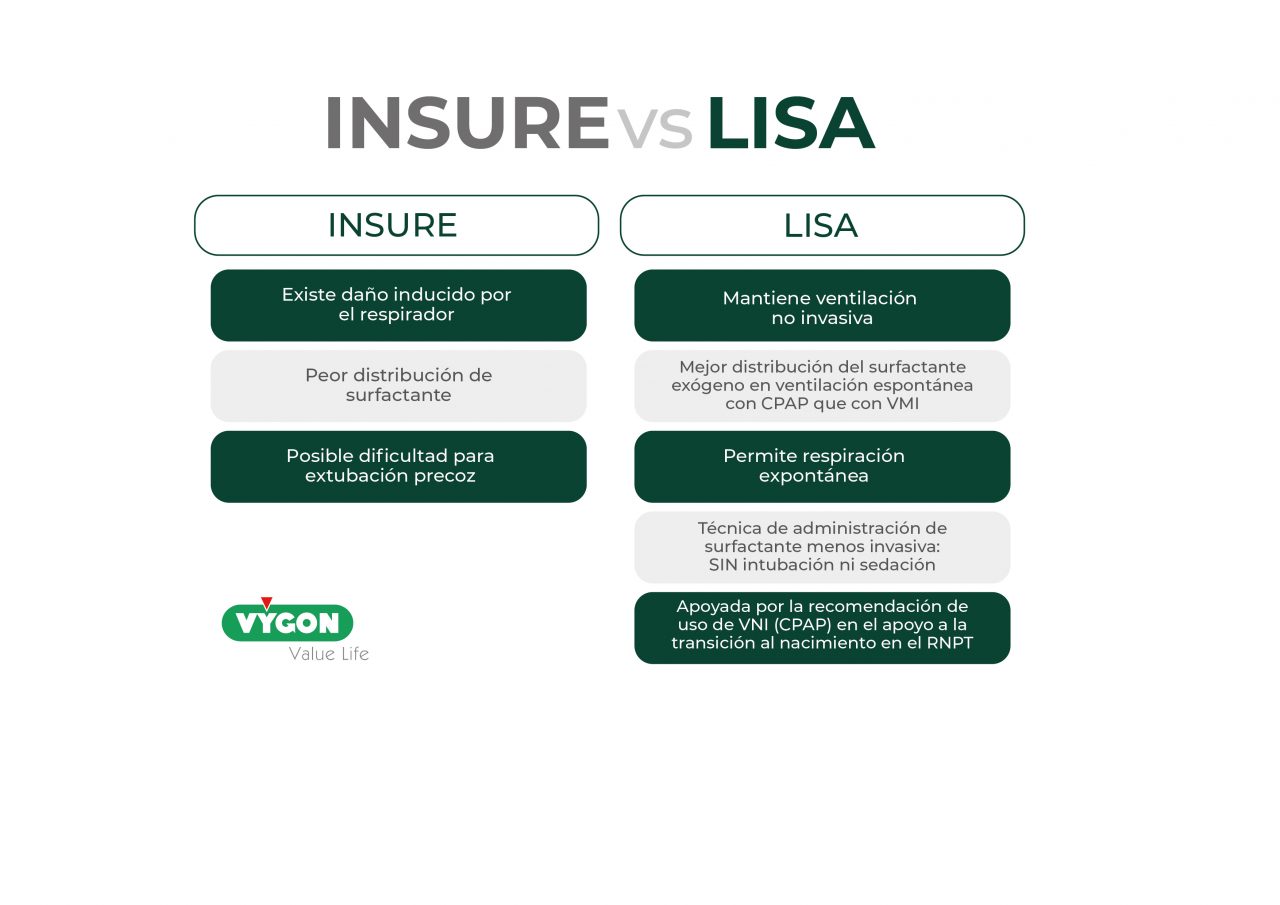 Administración de surfactante: INSURE VS LISA - Campus Vygon España