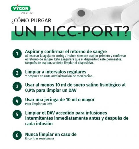 ¿Cómo purgar un PICC-Port? - Campus Vygon España