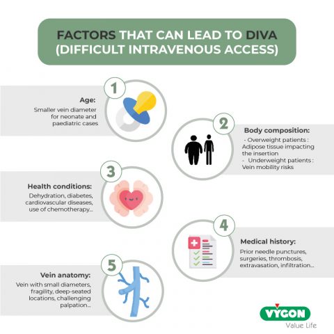 Ensuring optimal care for DIVA patients - Campus Vygon Global
