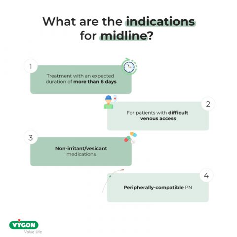 5 key advantages of midlines you should know of - Campus Vygon Global