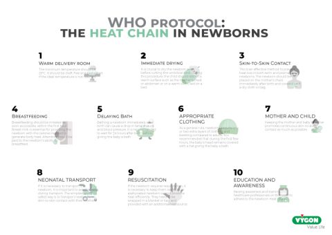 WHO protocol: the heat chain in newborns - Campus Vygon Global