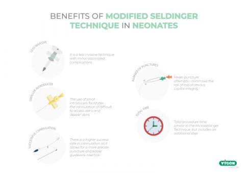 Benefits of Modified Seldinger Technique in neonates - Campus Vygon Global