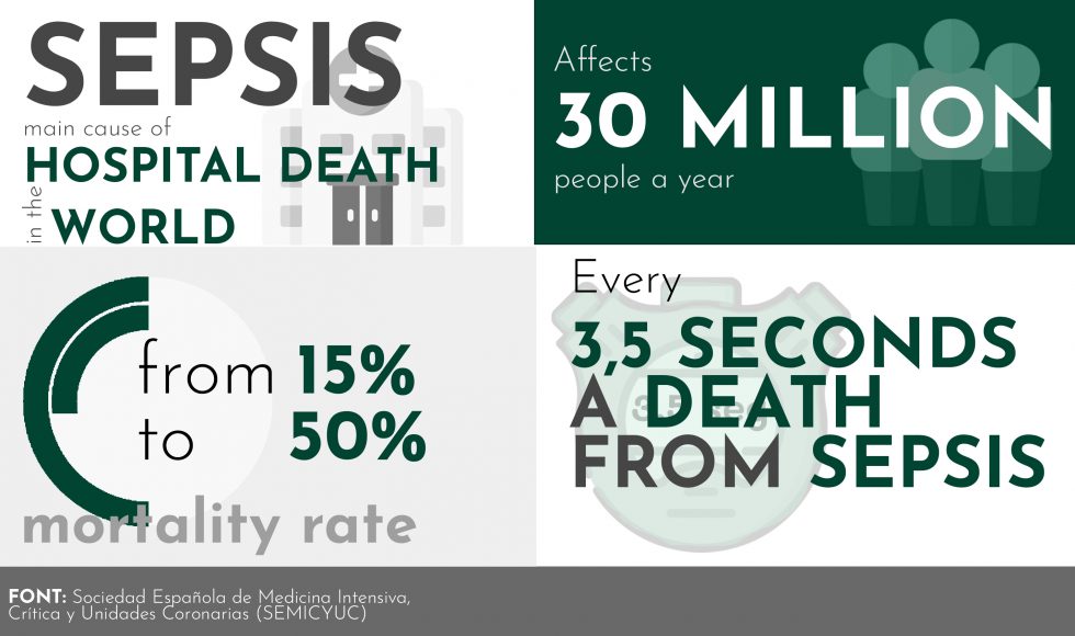5 key parameters to understand the hemodynamic response of a septic ...