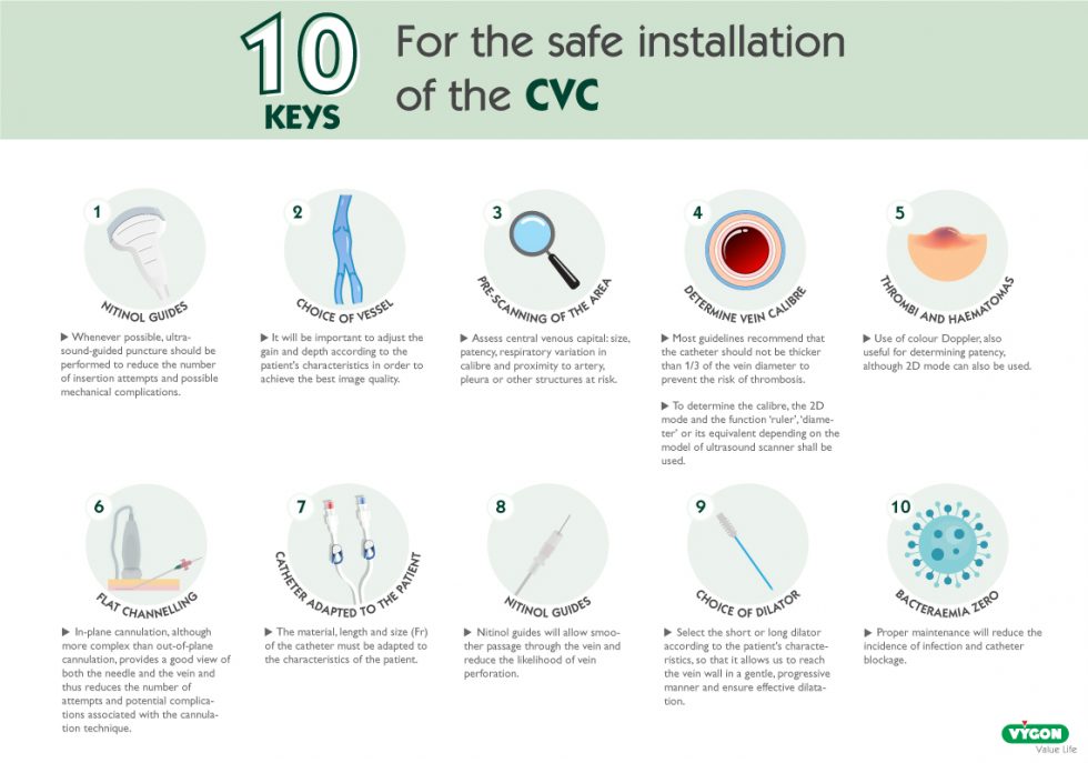 10 Keys to safe internal jugular vein CVC placement in pediatrics ...