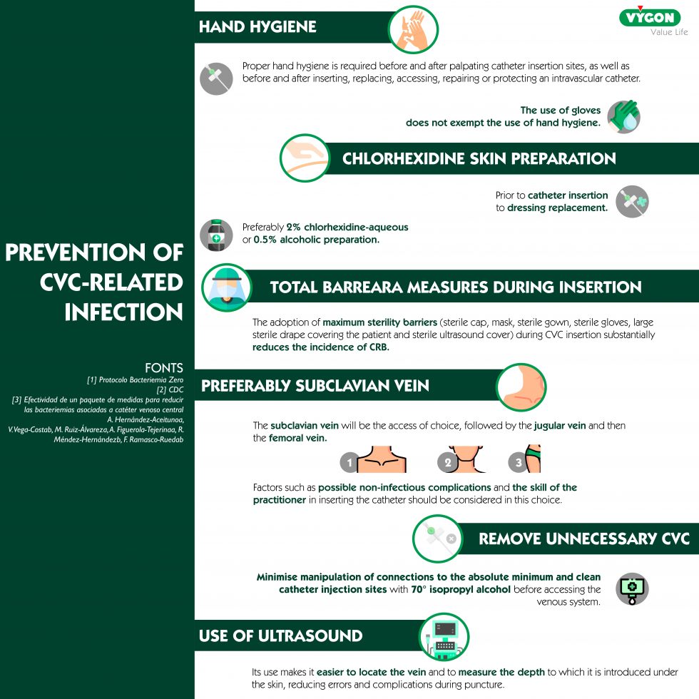 6 Keys to proper care and maintenance of the CVC - Campus Vygon Global