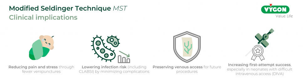 The Clinical Relevance of the Modified Seldinger Technique (MST) in ...