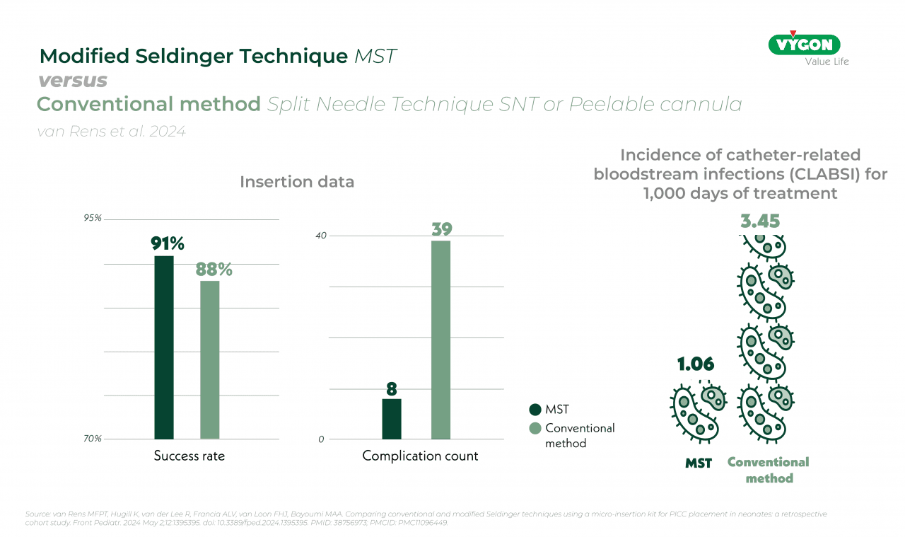 van Rens - Recap infographics - Campus Vygon Global