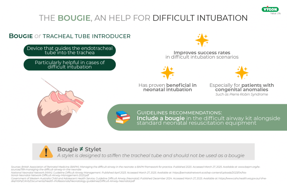 The bougie, an help for difficult intubation - Campus Vygon Global