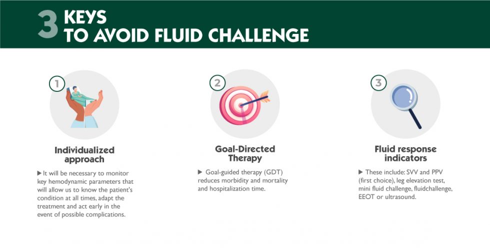 6 risks associated with fluid overloading and how to avoid them ...