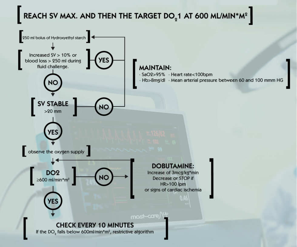 Fluids, Perfusion, and Lactate: A Unified Approach to Sepsis ...