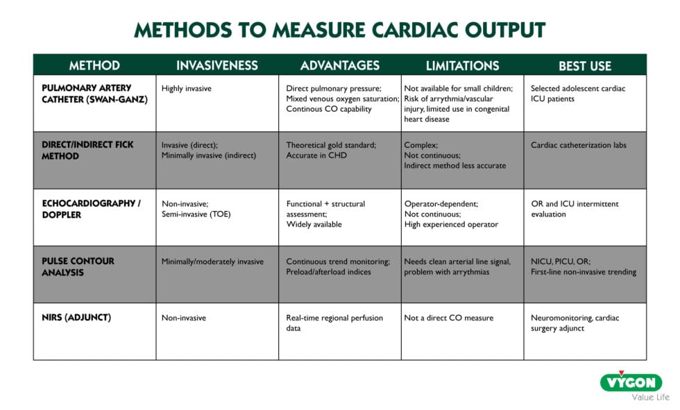 Advanced Hemodynamic Monitoring and Cardiac Output Assessment in ...