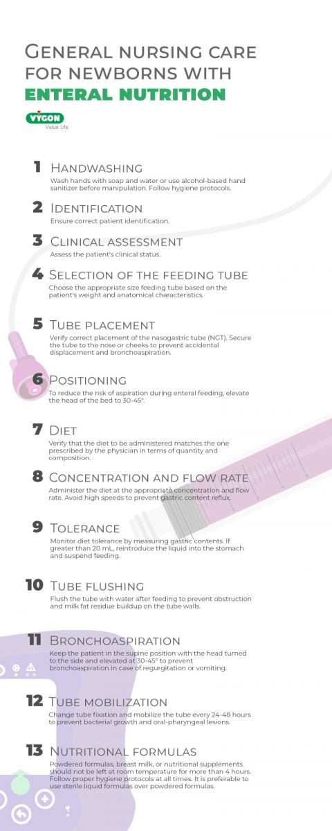 General nursing care for newborns with enteral nutrition - Campus Vygon UK