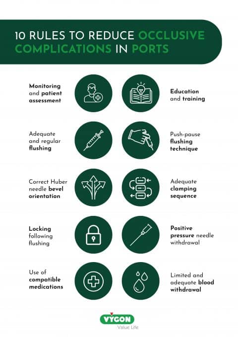 How to prevent port occlusion - Campus Vygon UK