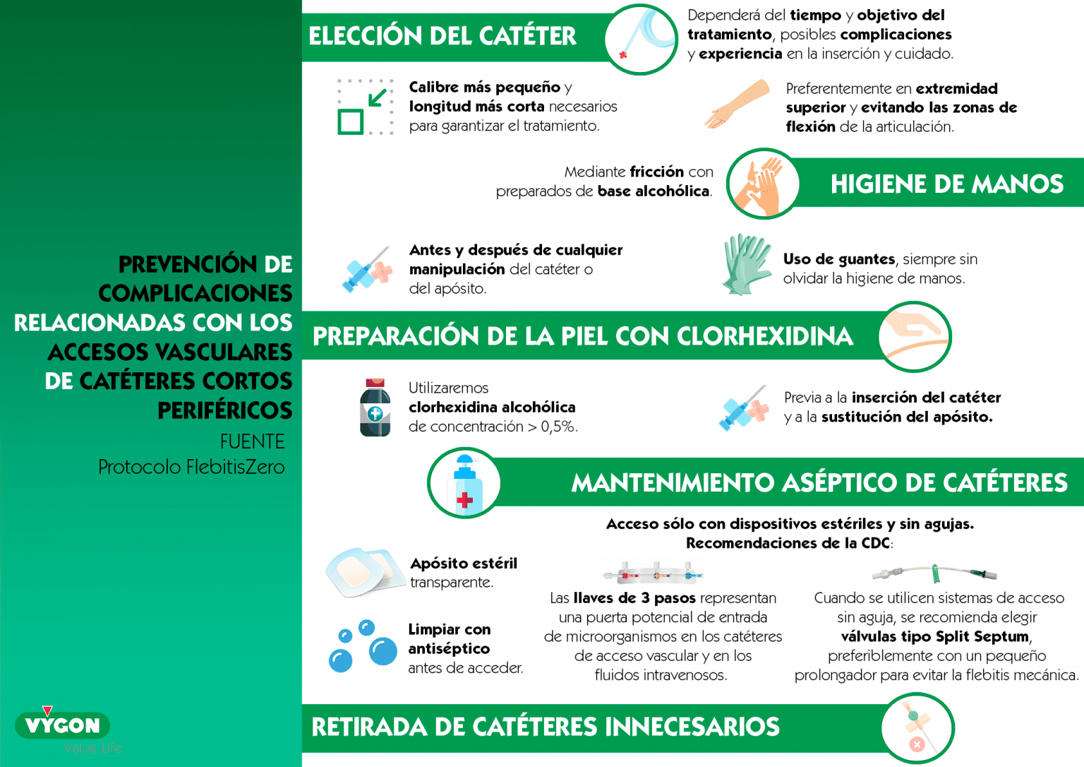 La flebitis. ¿Un efecto adverso inevitable?