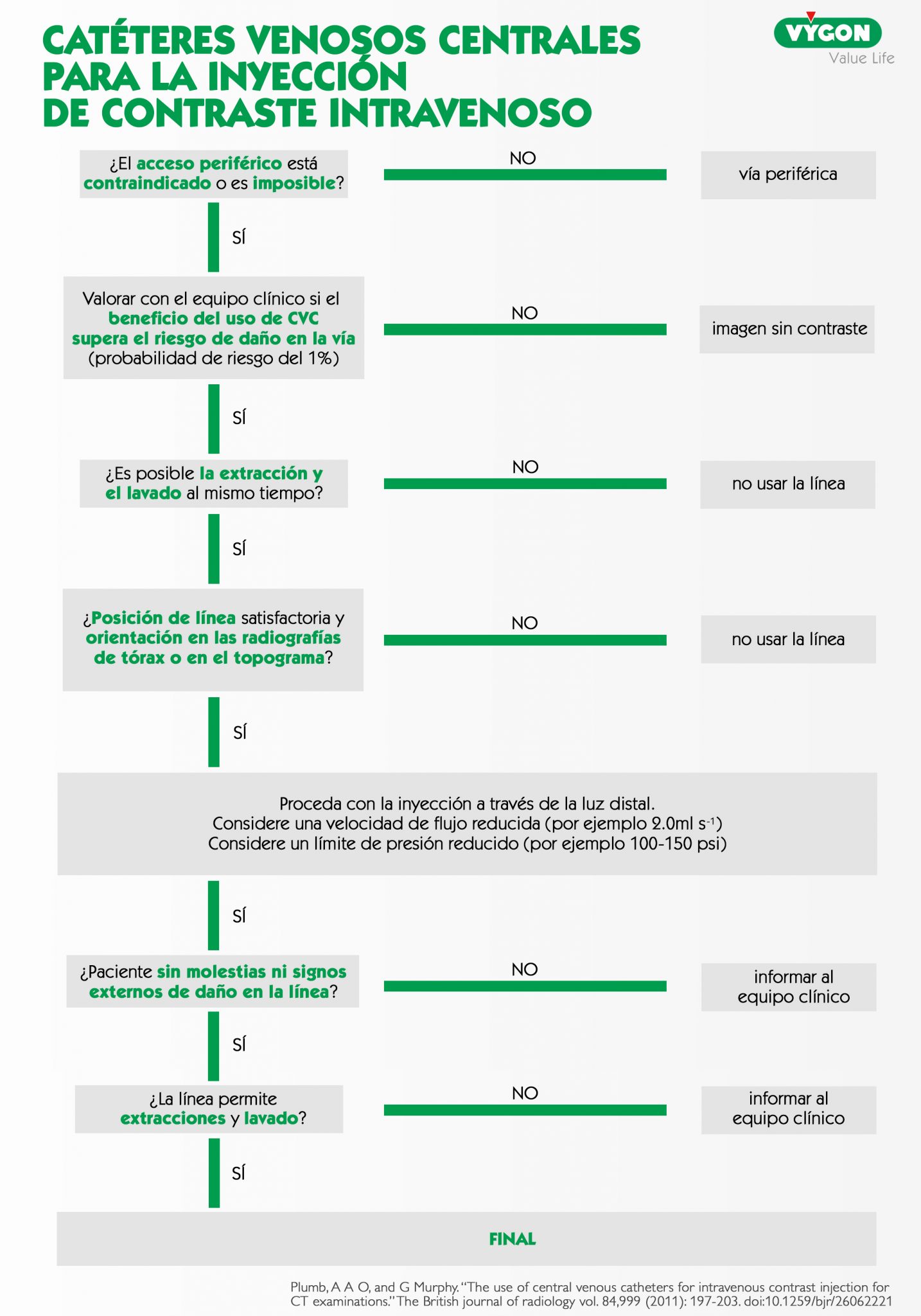 Inyección de medios de contraste a través de catéter venoso central ...