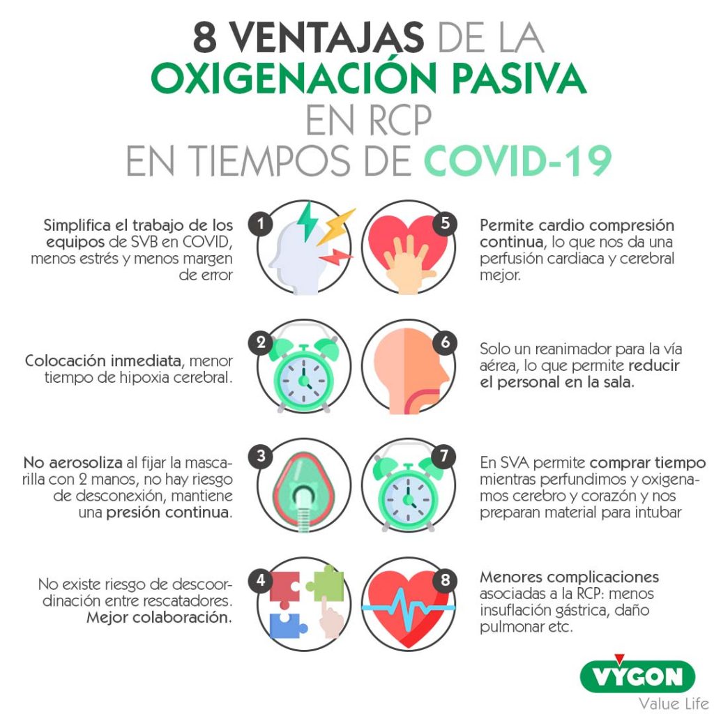 8 ventajas de la oxigenación pasiva en RCP en tiempos de COVID-19