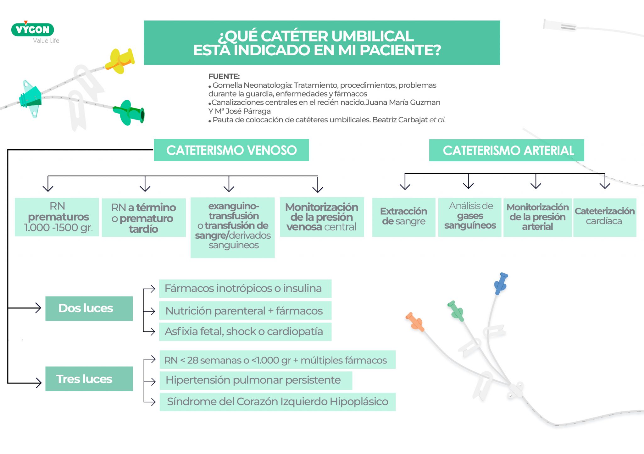 ¿Qué catéter umbilical elegir?: Material y luces del dispositivo